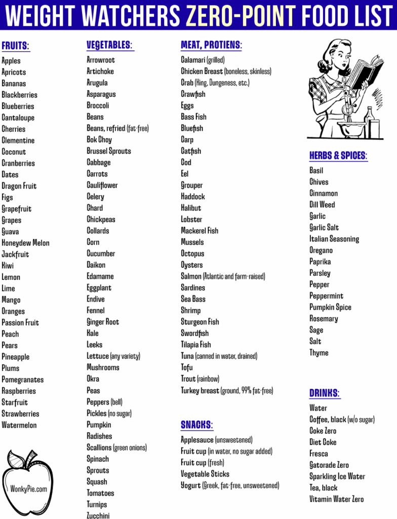 Weight Watchers Zero-Point Food List: Free, Printable • 2026